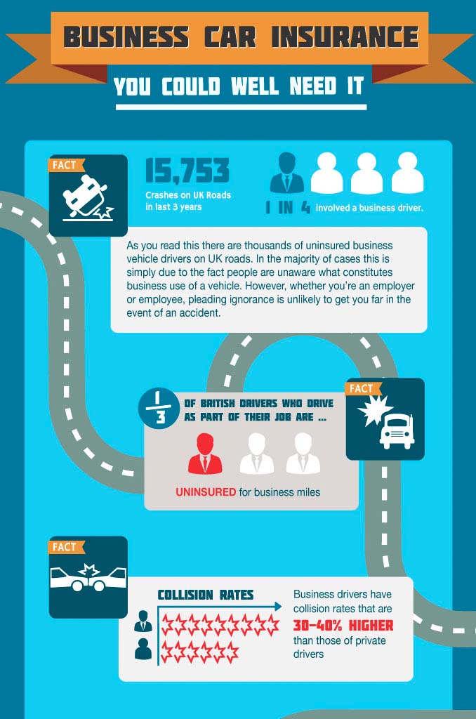 What is Business Car Insurance? | Business Insurance