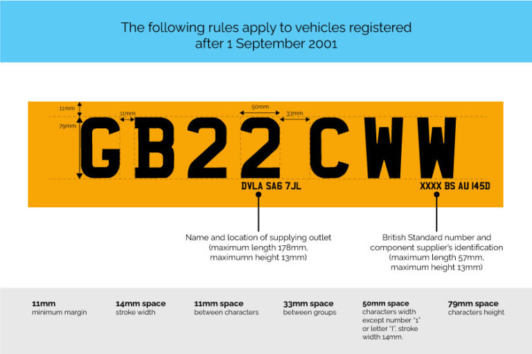 A Guide to UK Number Plates | Reg Plate Laws & Customisations